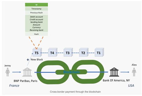 How Blockchain Enhances ERP Software Al Reyami Technologies