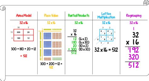 The Teaching Sweet Shoppe Double Digit Multiplication Planning My