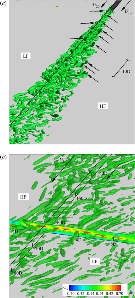 shallow mixing interfaces between parallel streams of unequal densities