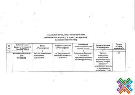 Перелік першого типу Хмельницька обласна рада