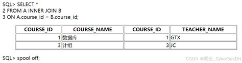 sql中的各种join语法总结 sql中join的用法总结 csdn博客