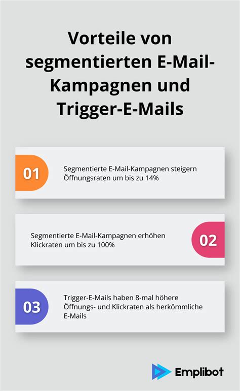 Der Ultimative Leitfaden Für Automatisierte Marketing Workflows Emplibot