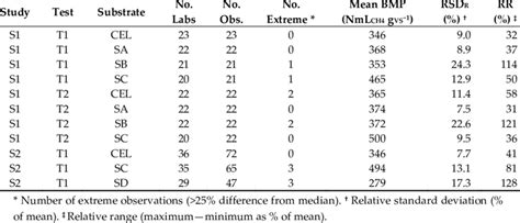 Summary Of Reported BMP Values Subset B Download Scientific Diagram