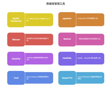 主流的数据库管理工具盘点 Pingcode智库