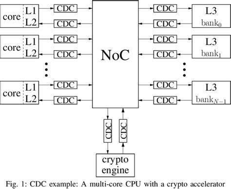 Figure 1 From Two Phase Asynchronous To Synchronous Interfaces For An