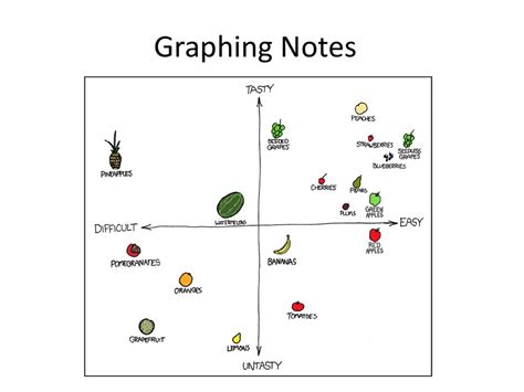 Graphing Notes Ppt Download