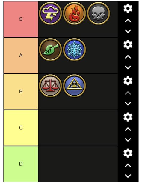 Most Fun Schools Levels 1 80 Rwizard101