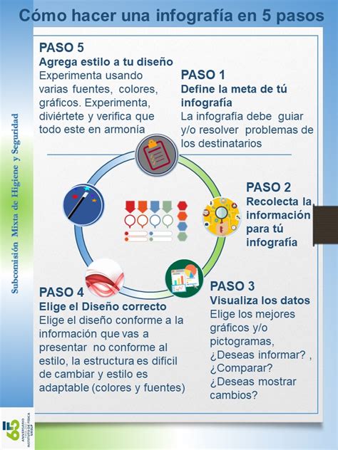 Infografías