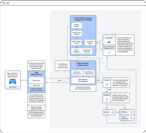 For Ai Architects Mahmoud Rabie