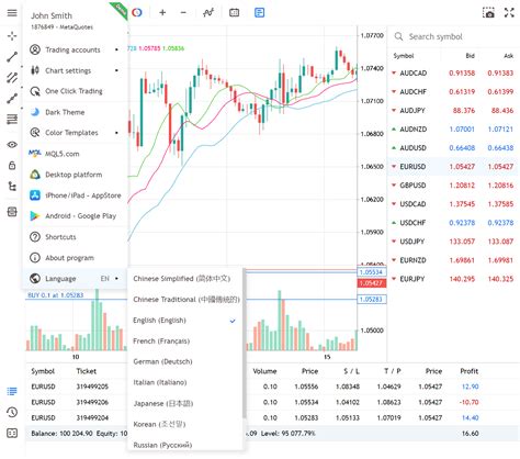 Metatrader 5 Platform Update Build 3640 Web Terminal In 11 Languages Free Trading Platform