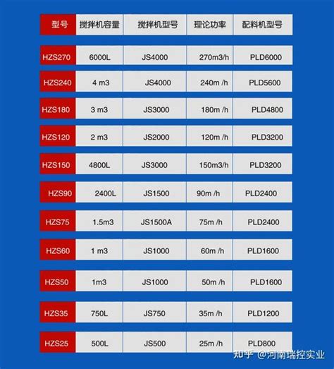 建一套混凝土搅拌站需要多少钱？利润有多少？ 知乎
