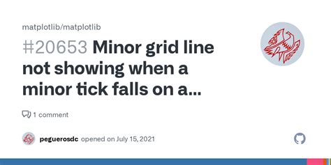 Minor Grid Line Not Showing When A Minor Tick Falls On A Major Tick