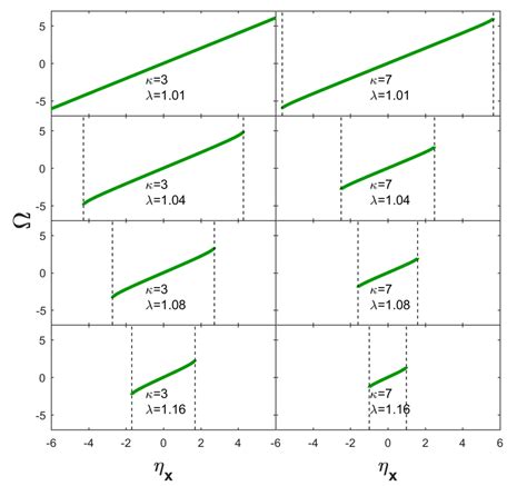 Fluid Rapidity Distributions Versus Space Time Rapidity η X From The