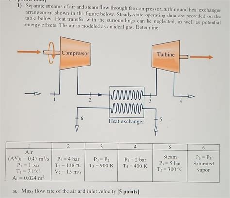 Solved 1 Separate Streams Of Air And Steam Flow Through The