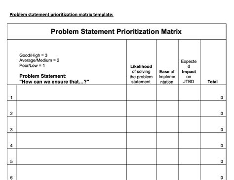 Problem Statement Prioritization Matrix Template Problem Statement
