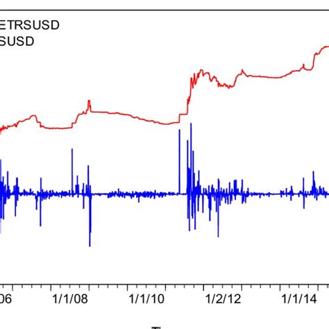 Impulse Response Function Of Arfima Model Download Scientific Diagram