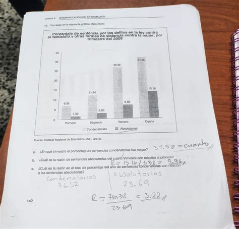Blog De Estrategias De Resolución De Problemas Interpretación De Gráficas