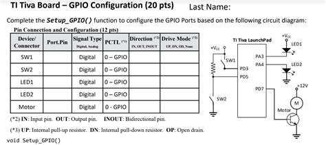 Solved TI Tiva Board GPIO Configuration 20 Pts Last Chegg Com