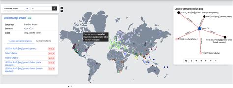 Figure 6 From Lexical Diversity In Kinship Across Languages And Dialects Semantic Scholar