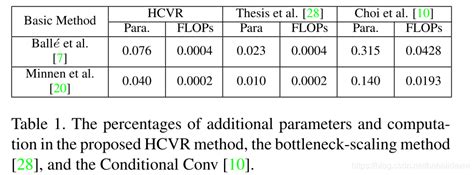 【图像压缩】连续比特率自适应《asymmetric Gained Deep Image Compression With Continuous