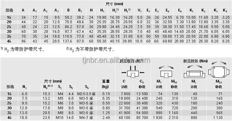 R162211422 Germany Rexroth Linear Guide And Block View Rexroth Linear Block Rexroth Product