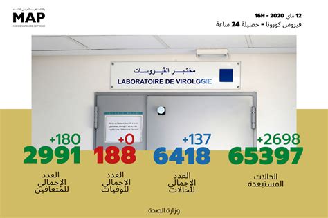فيروس كورونا تسجيل 137 إصابة مؤكدة جديدة بالمغرب و180 حالة شفاء جديدة