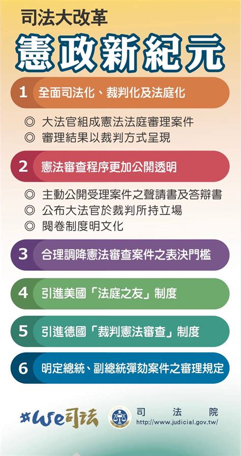 憲法訴訟法問世 開啟釋憲制度新局 新聞 Rti 中央廣播電臺