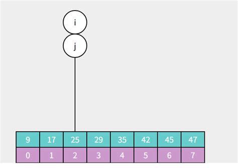 Java二分查找——数据结构篇java 二分查找 Csdn博客