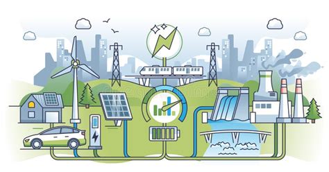 Smart Grid Electricity For Effective And Green Power Flow Outline