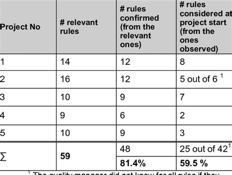 Results Of Evaluation Download Table