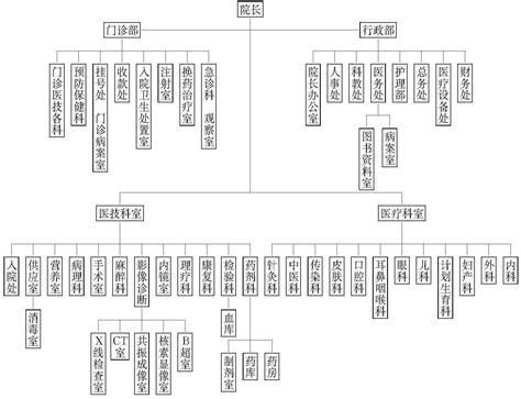 医院与住院环境 医学教育 医学