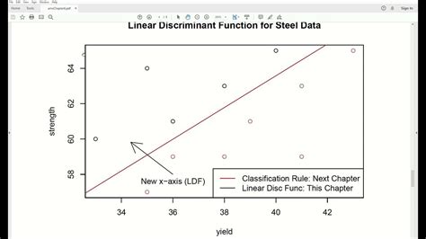 Amv37 Linear Discriminant Analyses For Two Groups Youtube
