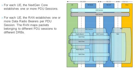 G QoS LTEProtocol Your Gateway To Wireless Excellence