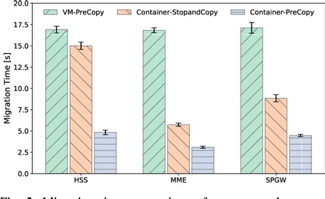 figure 2 from resiliency in open source solutions for disaggregated 5g