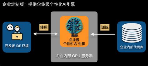 Aixcoder Ai