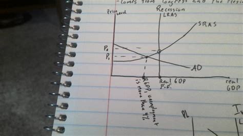 Econ Unit 4 Flashcards Quizlet