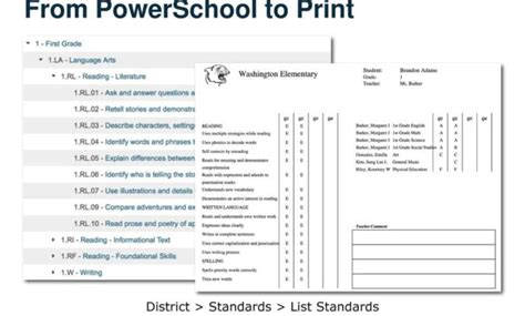 Powerteacher Pro Certification Standardsbased Grading Setup Ppt Inside Powerschool Reports
