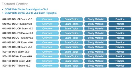 Cisco Ccnp Data Center Exam List VMiss Net