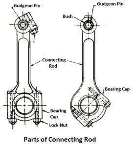 Connecting Rods Parts Types Functions Applications PDF