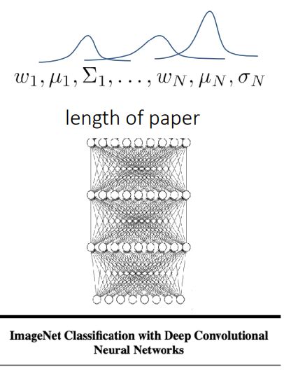 Cs 330 Lecture 8 Variational Inference Lars C P M Quaedvlieg