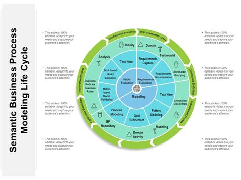 Semantic Business Process Modeling Life Cycle Presentation Graphics Presentation Powerpoint