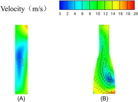 Flow Velocity Distribution At Ignition Time A Flat Piston And B Download Scientific
