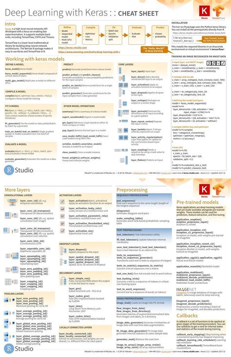 Deep Learning With Keras Cheat Sheet Credit Rstudio Data Science