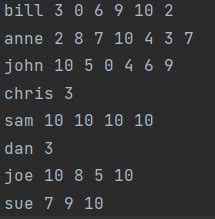 Solved Ef Babe Hours Filename Read The Textfile Chegg Com