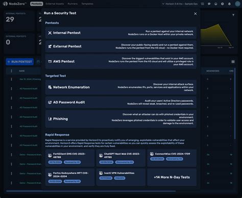The Nodezero Platform Horizon3 Ai
