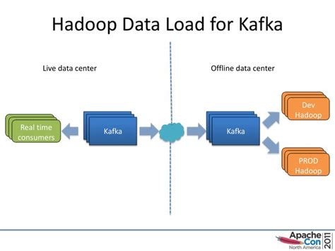 PPT Apache Kafka PowerPoint Presentation ID