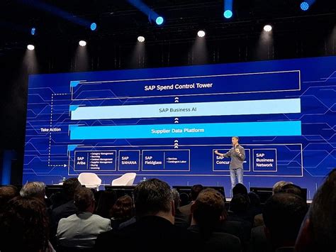 Frederic Berto On Linkedin Great Key Note By Muhammad Alam At The Sap