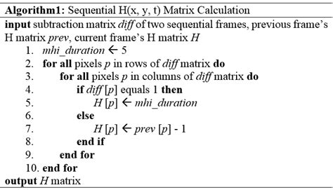 Sequential Implementations Of Hx Y T Module Download Scientific Diagram