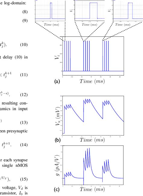 transistor level circuit simulation illustrating both the a