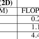Different 2D ViT Backbone Performance And Complexity Comparison The